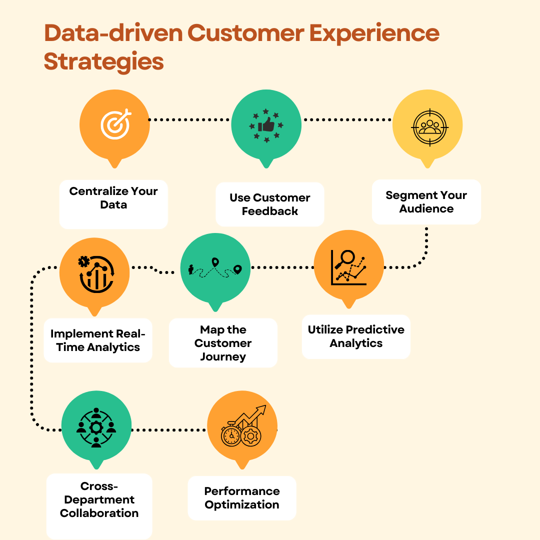Building Data-Driven Customer Experience - Valuebound